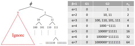 Reversible Data Hiding In Encrypted Images With Extended Parametric