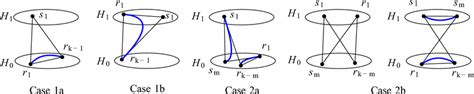 An Illustration Of The Cases In The Proofs Of Theorems 22 And 23
