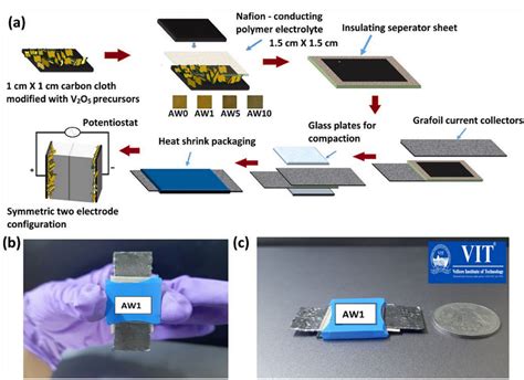 A Preparation Of Two Electrode System For Electrochemical Measurements
