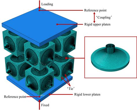 Finite Element Model For The Compression Test Download Scientific