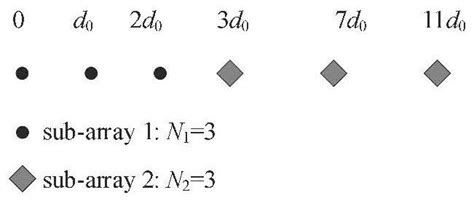Nested array non-circular signal DOA estimation method based on BNC in impulse noise environment ...