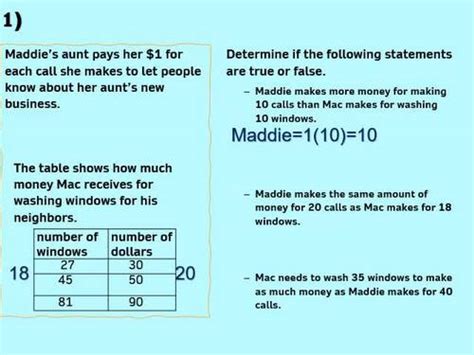 Proportional Relationships Word Problems By The Independant Variable