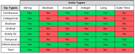 Optype Datatype Combinations