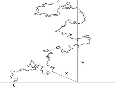 Figure 1 From Monte Carlo Tests Of Stochastic Loewner Evolution Predictions For The 2d Self