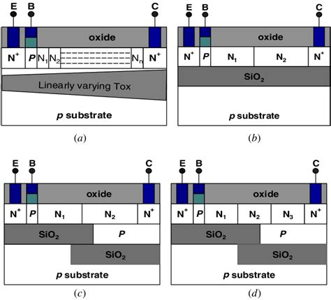 Schematic Cross Sections Of A The Ideal Lbjt B The Conventional