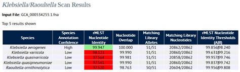 Rmlst Nucleotide Identity Webserver Results For Scanning Uci 27 Ncbi Download Scientific