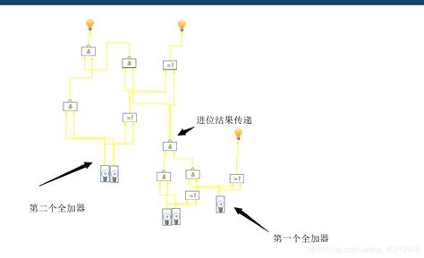 计算机组成原理实验一：全加器实验2位串行进位并行加法器电路图 Csdn博客