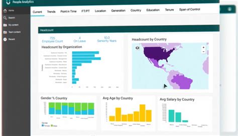 Ukg Pro Vs Oracle Cloud Hcm Workingday