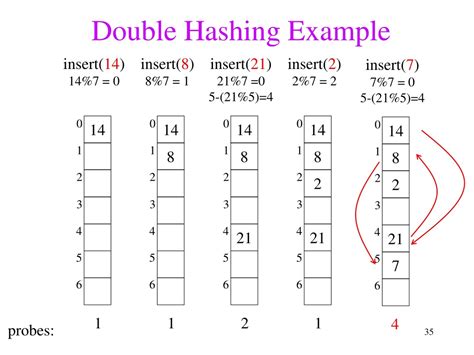 Ppt Cse 326 Data Structures Part 5 Hashing Powerpoint Presentation