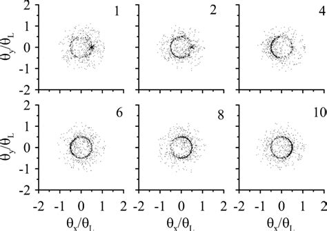 the angular distribution of the beam at the second stage download