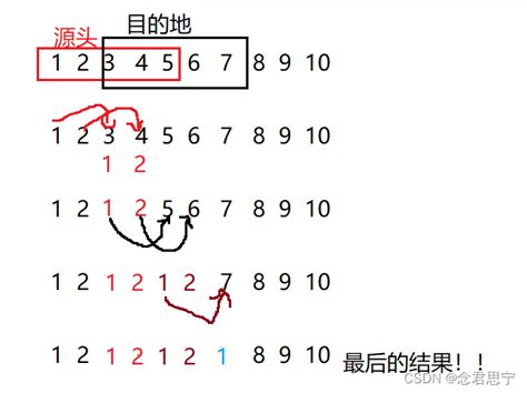 探究一下：使用memcpy函数能不能自己拷贝自己memcpy 拷贝的时候会覆盖原来的内容吗 Csdn博客