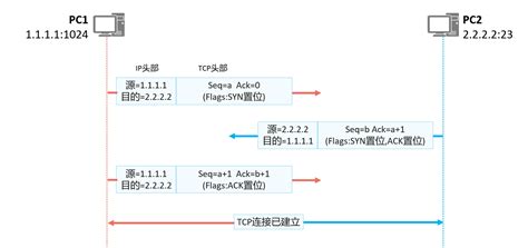 【hcia】03 常用协议 tcp udp hcia协议 csdn博客