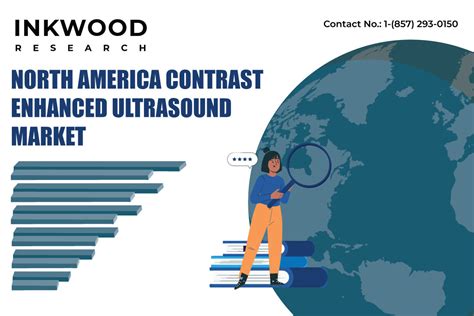 North America Contrast Enhanced Ultrasound Market Report