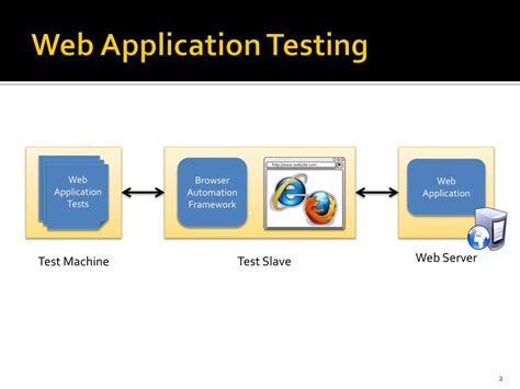 Ppt Water Web Application Test Repair Powerpoint Presentation Free Download Id7065412