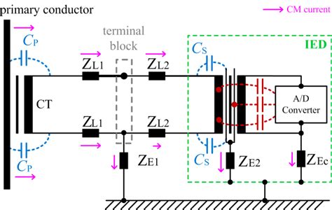 Disturbance Propagation On The Primary And Secondary Parts Of A Typical