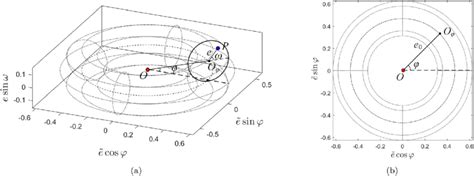 Schematic Of The Torus Space Download Scientific Diagram