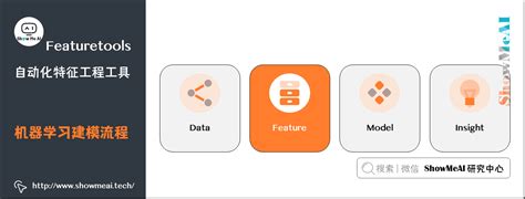 Showmeai知识社区