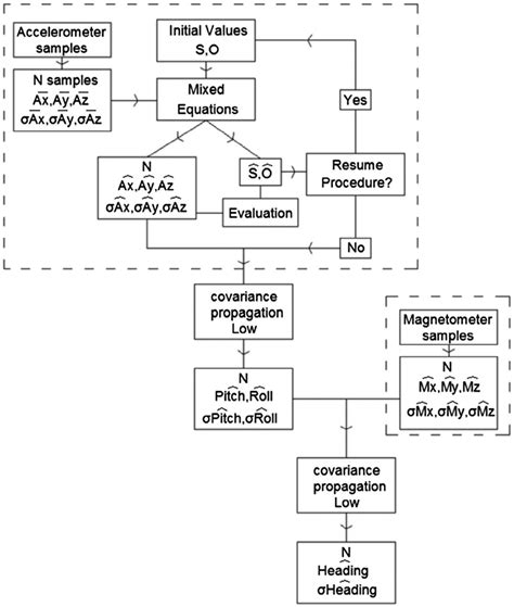 The Structure Diagram Of The Application Implementation Download Scientific Diagram