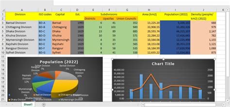 make professional excel dashboard graphs and charts by pro taskerrr fiverr