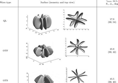 Tilt Angle Surfaces And Their Maximum Values For Waves With Various Download Scientific Diagram