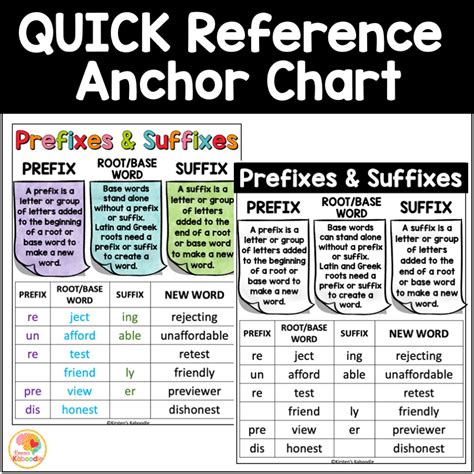 Prefixes And Suffixes Anchor Charts Reading Skills Reference Sheets