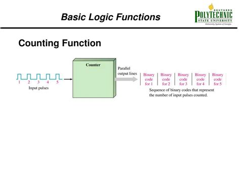 PPT Programmable Logic Devices Lecture 1 PowerPoint Presentation Free Download ID 3939527