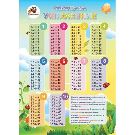 Помагалник Таблица за умножение ДОМИНО