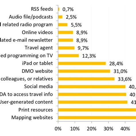 12 Expectation Confirmation Model Ecm Download Scientific Diagram