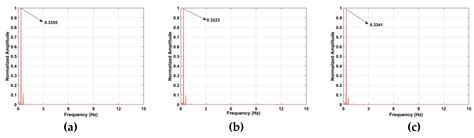 Sensors Free Full Text Random Noise Denoising And Clutter