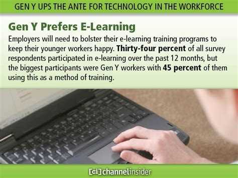 Pin By Sustainable Teleworking On E Learning Elearning Training
