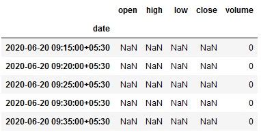 Changing Timeframe Of OHLC Candlestick Data In Pandas Atekihcan