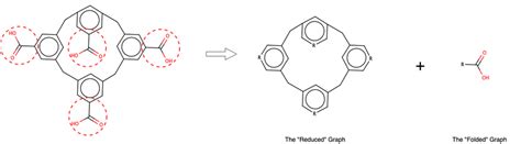 The Reduced Graph And The Folded Graph After Graph Reduction Download