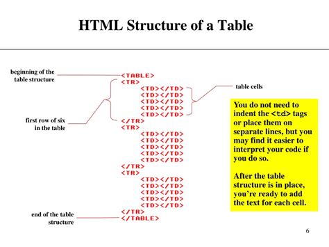 ppt using html tables swbat create tables using html powerpoint presentation id 372793