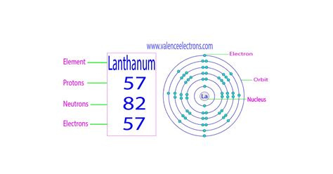 Protons Neutrons Electrons For Lanthanum La La3