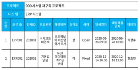 데이터전환 오류데이터측정 Hello Engineering