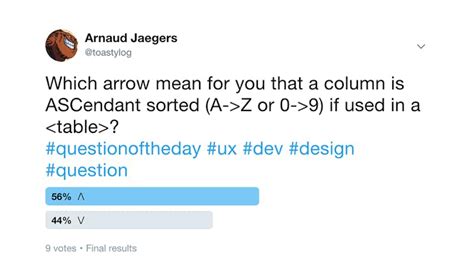 Sorting Arrow Confusion In Data Tables Hackernoon