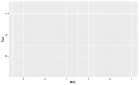 Grammar Of Graphics Of Ggplot2 Tilburg Science Hub
