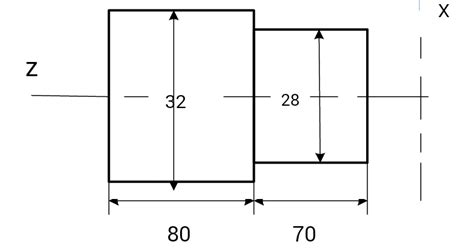 cnc knowledge