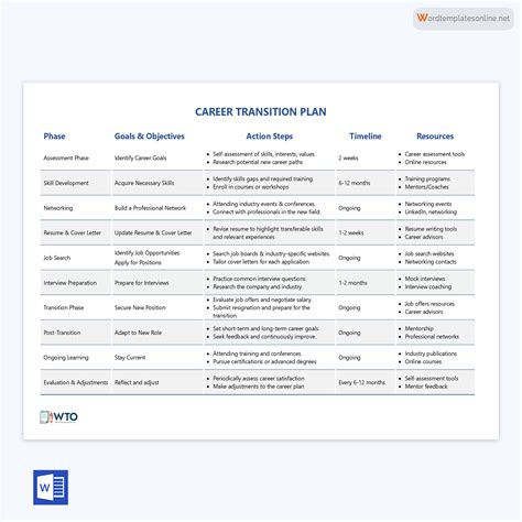 Free Work Transition Plan Templates Excel