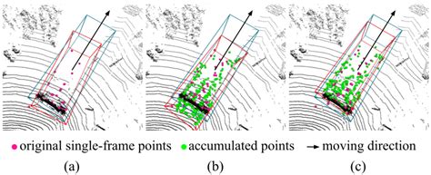 论文审查 Moral Motion Aware Multi Frame 4d Radar And Lidar Fusion For Robust 3d Object Detection