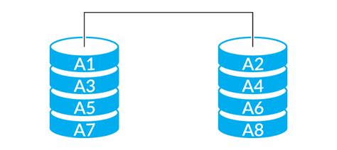 Setting Up Dev And Prod Environments In Dbt Core By Stanleykinnok