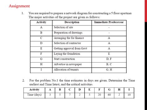 Project Management Network Analysis Cpm And Pert Ppt