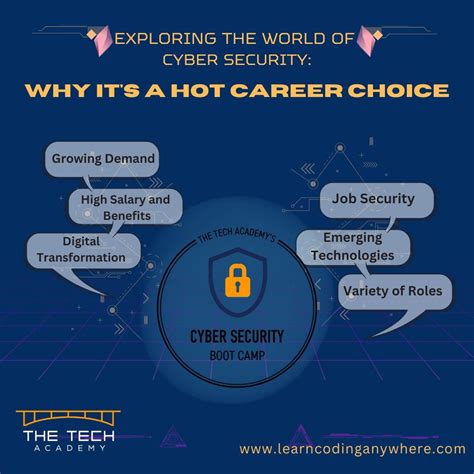 The Tech Academy On Linkedin Technews Codingbootcaps