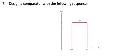 Solved 3 Using A Non Inverter Comparator With Variable
