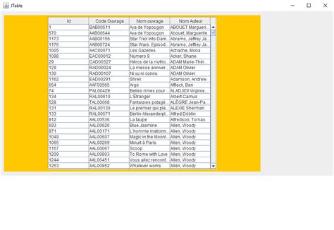 Sizer Une Jtable Dans Un Jpanel Par Unagiv Page 1 Openclassrooms