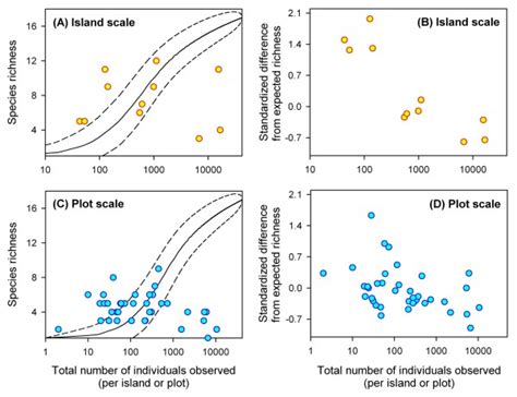 Patterns In Species Richness Of The Tokelau Ant Fauna On The Left