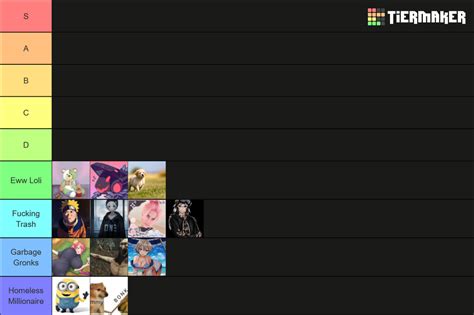 alignment chart tier list community rankings tiermaker