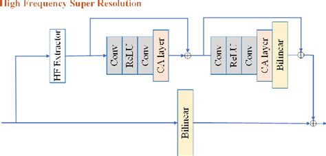 Figure 3 From Multi Scale Super Resolution Gaze Estimation Networks Embedded With Cross