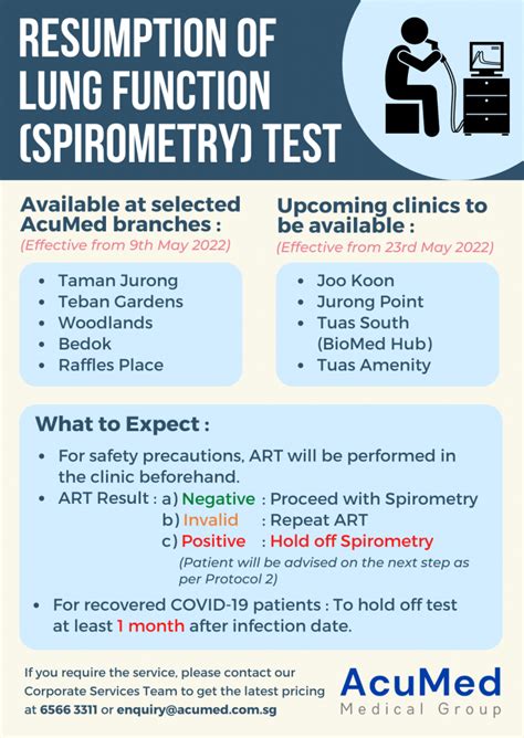Notice Spirometry Lung Function Test Is Back Acumed Medical