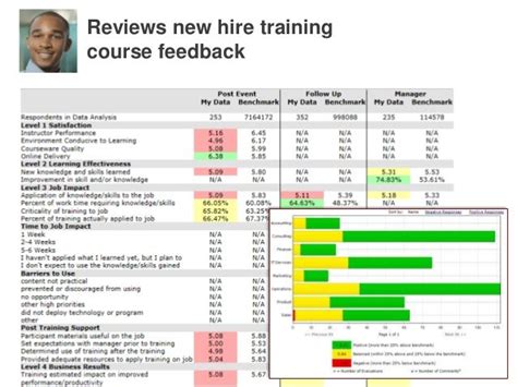 Onboarding Analytics Metrics That Matter Onboarding Edition